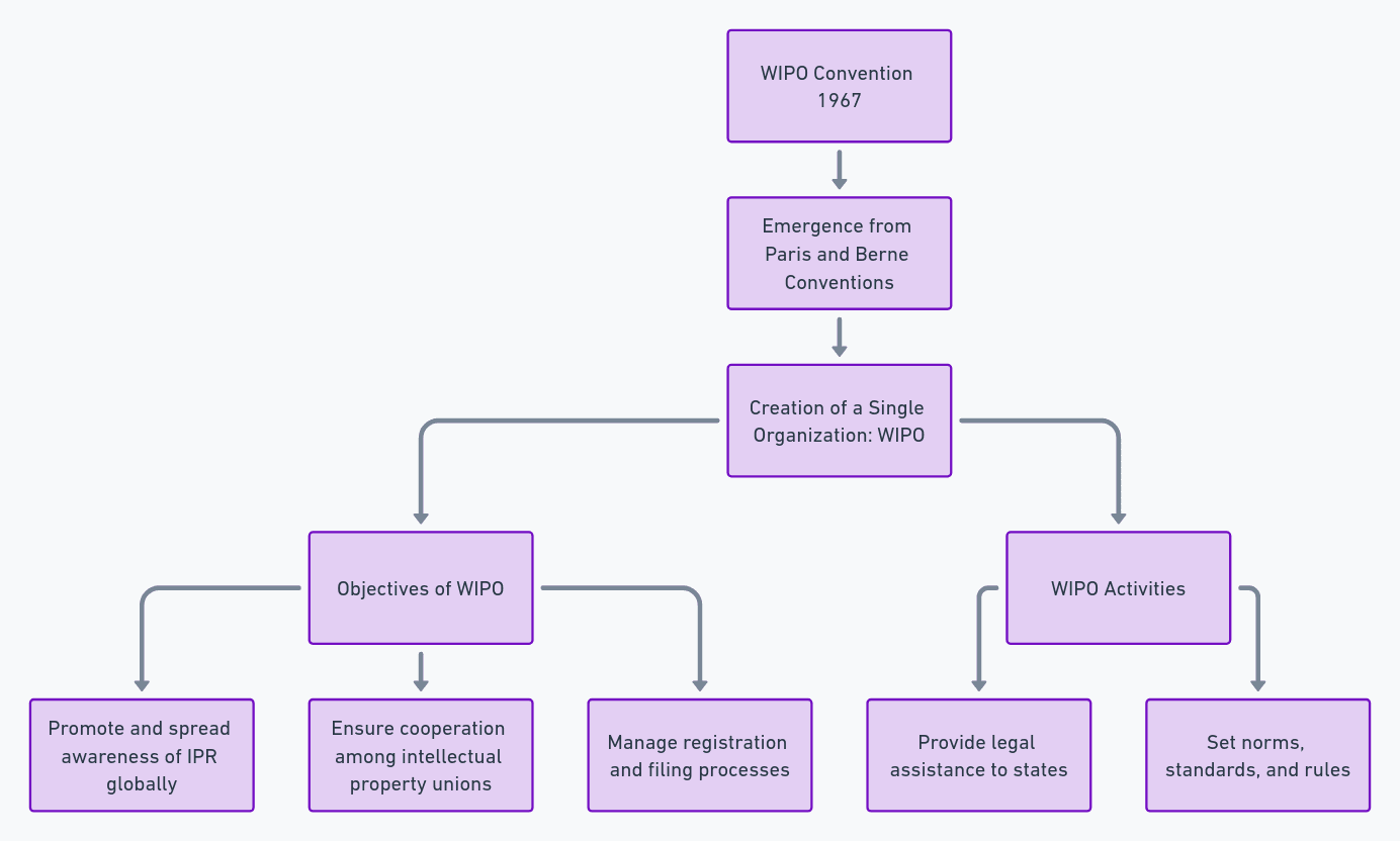 The Evolution of Intellectual Property Rights: A Historical Perspective ...