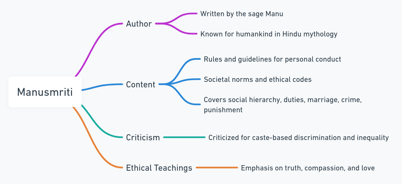 Smritis and Samritikar of Ancient History - Legitimate India
