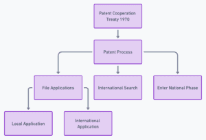 The Evolution of Intellectual Property Rights: A Historical Perspective ...